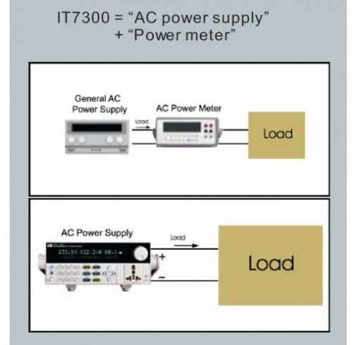 IT7321 (300VA, 300V/3A, Output Voltage & Phase Resolution 0.1V/0.1°, 1-Phase Programmable AC ...