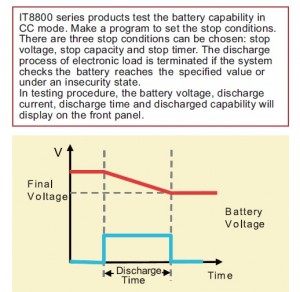 IT8912E (300W, 500V/15A, Measurement Resolution 10mV/0.01mA, 1-Ch LED Programmable DC Electronic ...