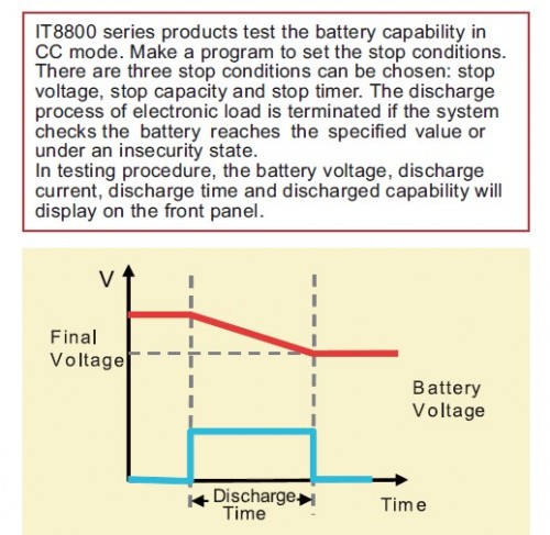 IT8912E (300W, 500V/15A, Measurement Resolution 10mV/0.01mA, 1-Ch LED Programmable DC Electronic ...