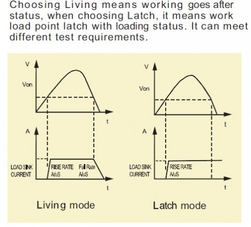 IT8912E (300W, 500V/15A, Measurement Resolution 10mV/0.01mA, 1-Ch LED Programmable DC Electronic ...